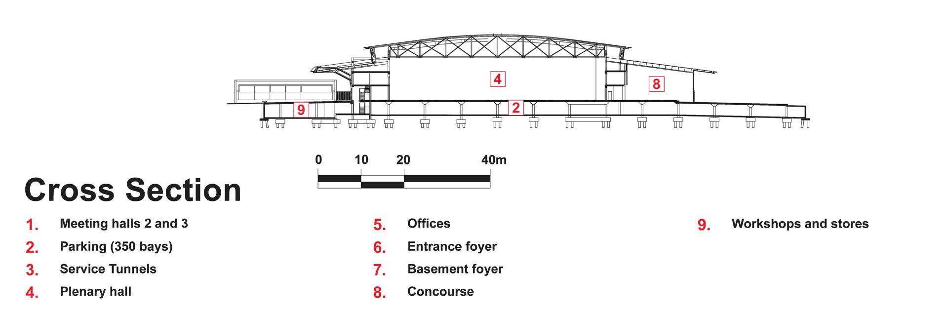 Durban International Convention Centre | SVA